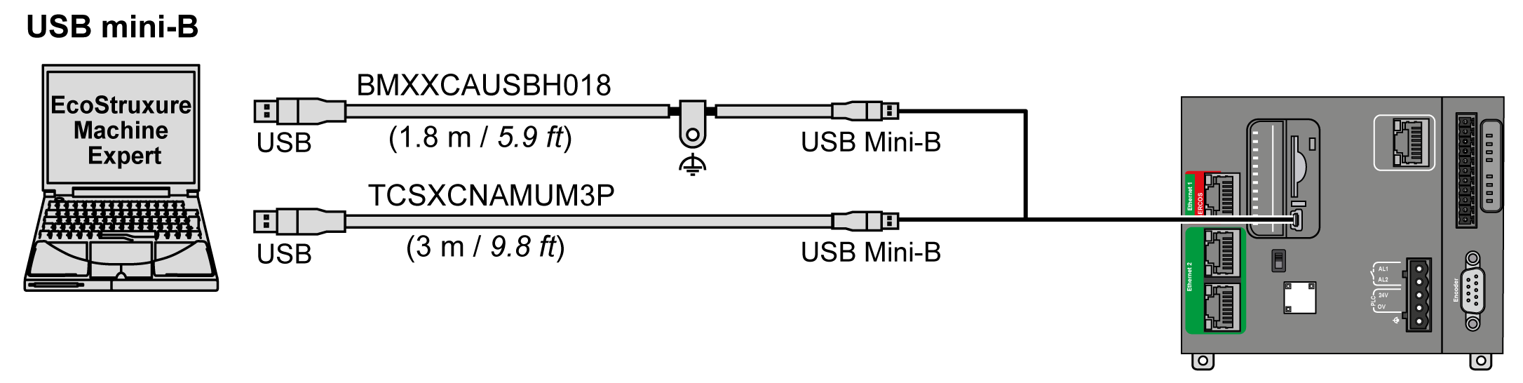Connecting a Modicon M262 Logic/Motion Controller to a PC
